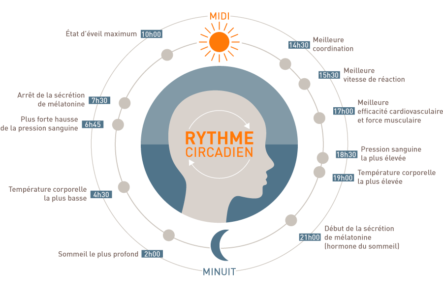Sport et sommeil, quels bénéfices ? - Grand Litier